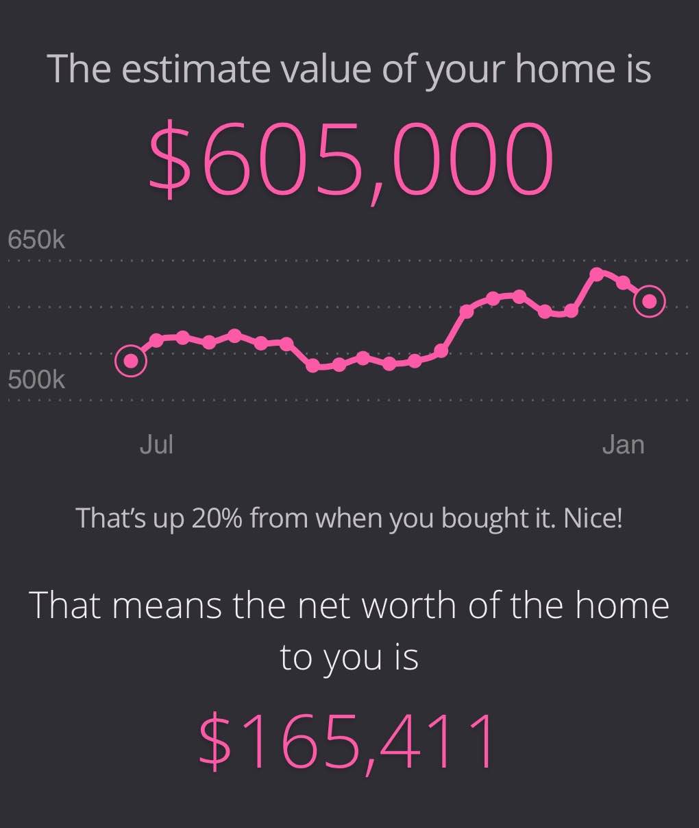 Homebot | Build Wealth